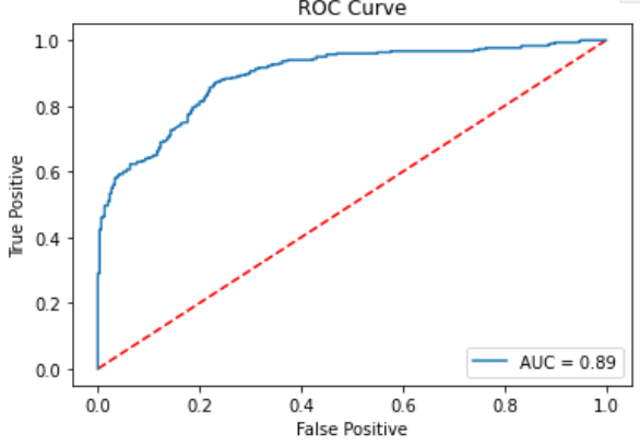 Deepfake detection - mcgonalds