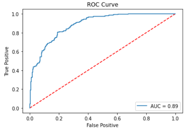 Deepfake detection - mcgonalds